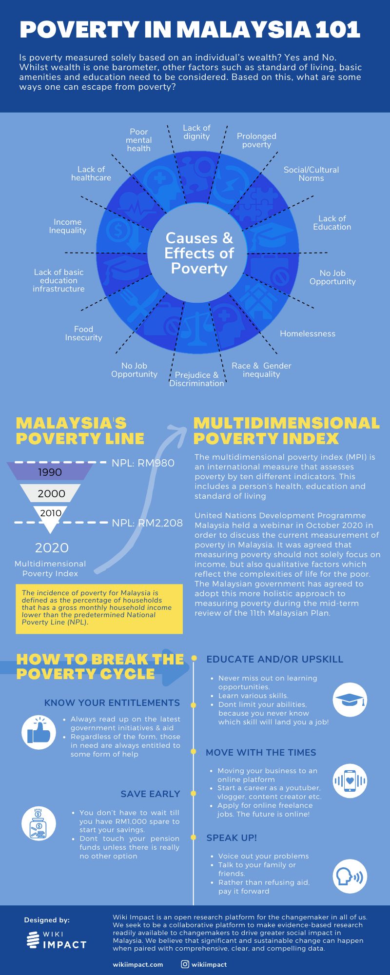Communications Intern - Wiki Impact