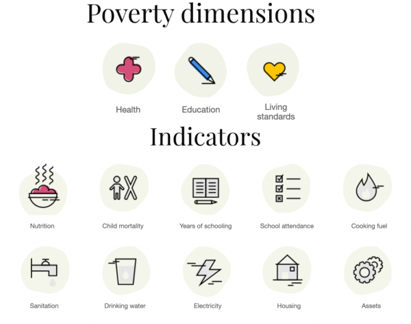 5 Types Of Poor - Wiki Impact