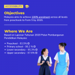 Malaysian Education Blueprint 2013-2025: A Closer Look At Where ...