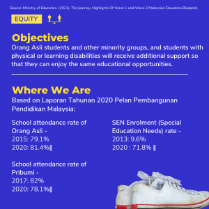 Malaysian Education Blueprint 2013-2025: A Closer Look At Where ...